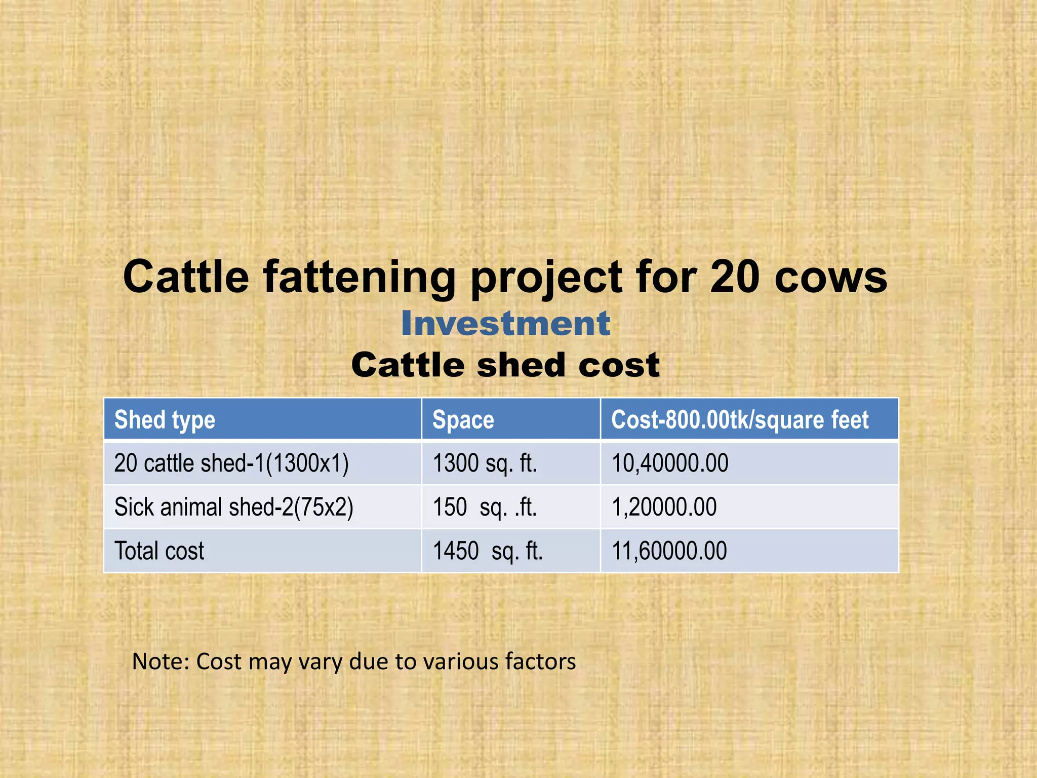 Cattle fattening | PPTX