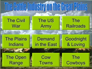 Cattle Industry | PPT