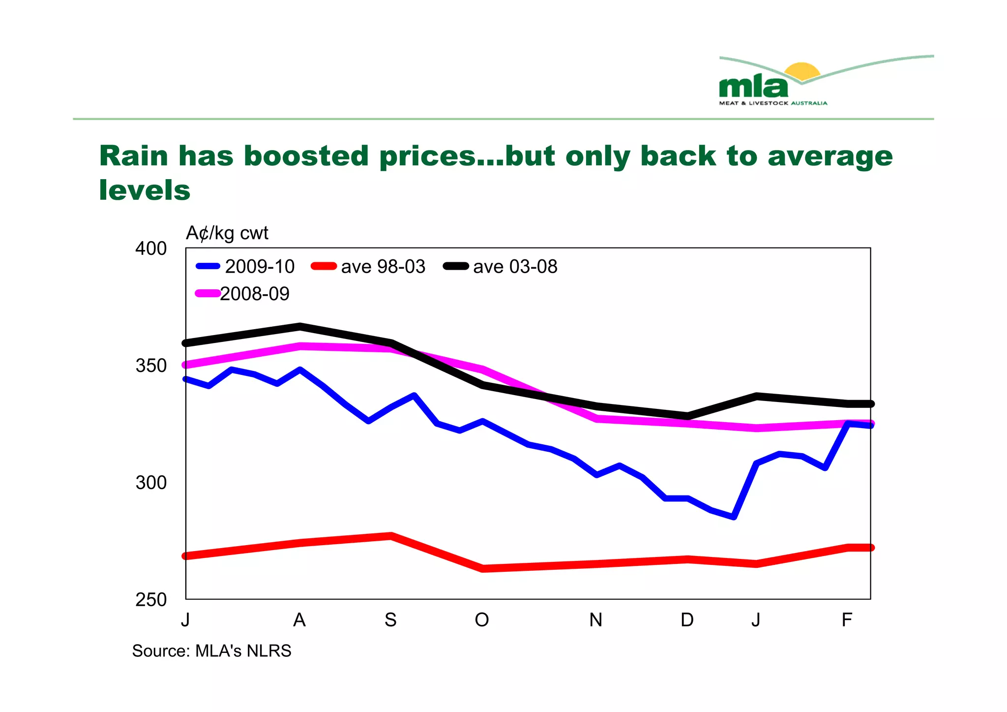 MLA Cattle industry projections 2010 | PDF