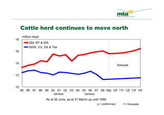 MLA Cattle industry projections 2010 | PDF