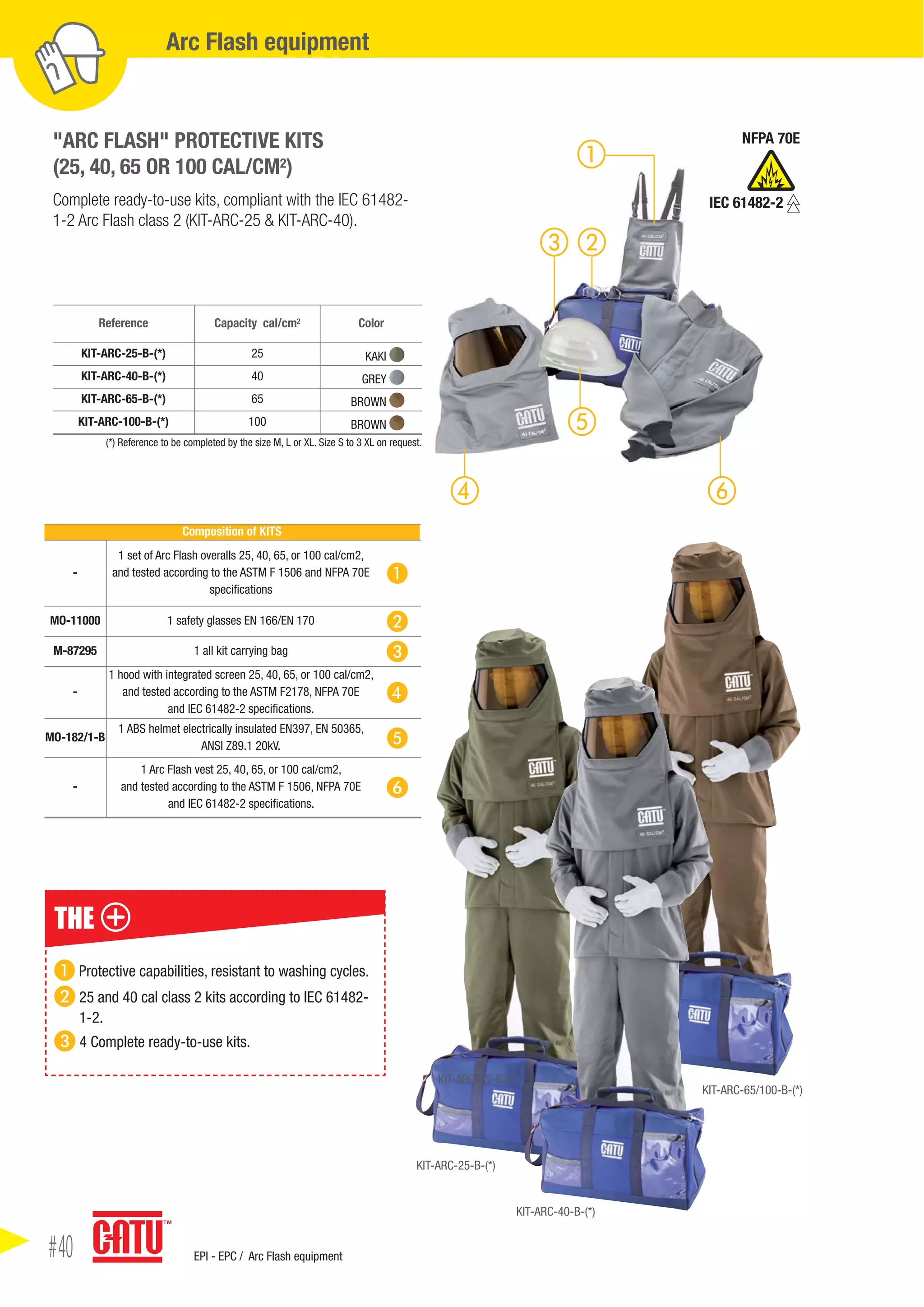 CATU Electrical Safety Catalogue | PDF