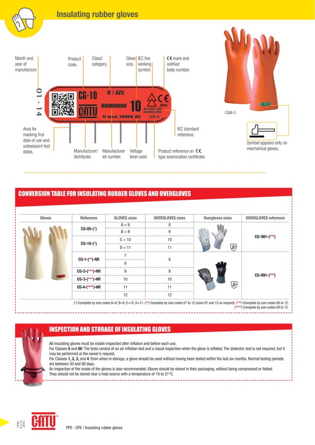 CATU Electrical Safety Catalogue