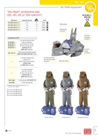 CATU 25 Cal Arc Flash Protection Kits | PDF