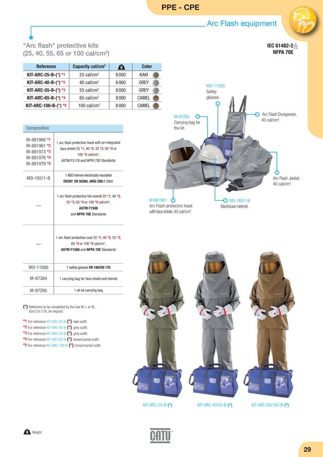 CATU Arc Flash Protection Kits - 8 cal, 10 cal, 25 cal, 40 cal, 55 cal ...
