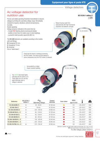CATU CC-245-50 Voltage Detector (HV) 150kV | PDF