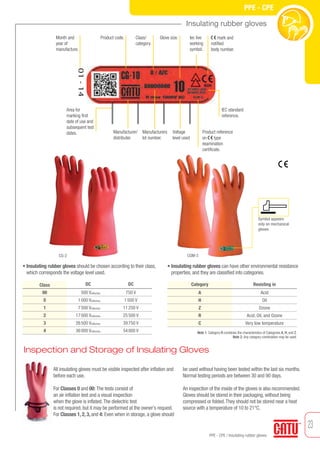 CATU CG-10 LV Insulating Rubber Gloves | PDF