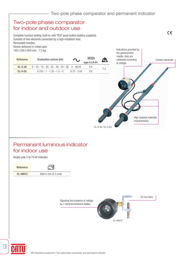 CATU CL-5-36 Two Pole Phase Comparator | PDF