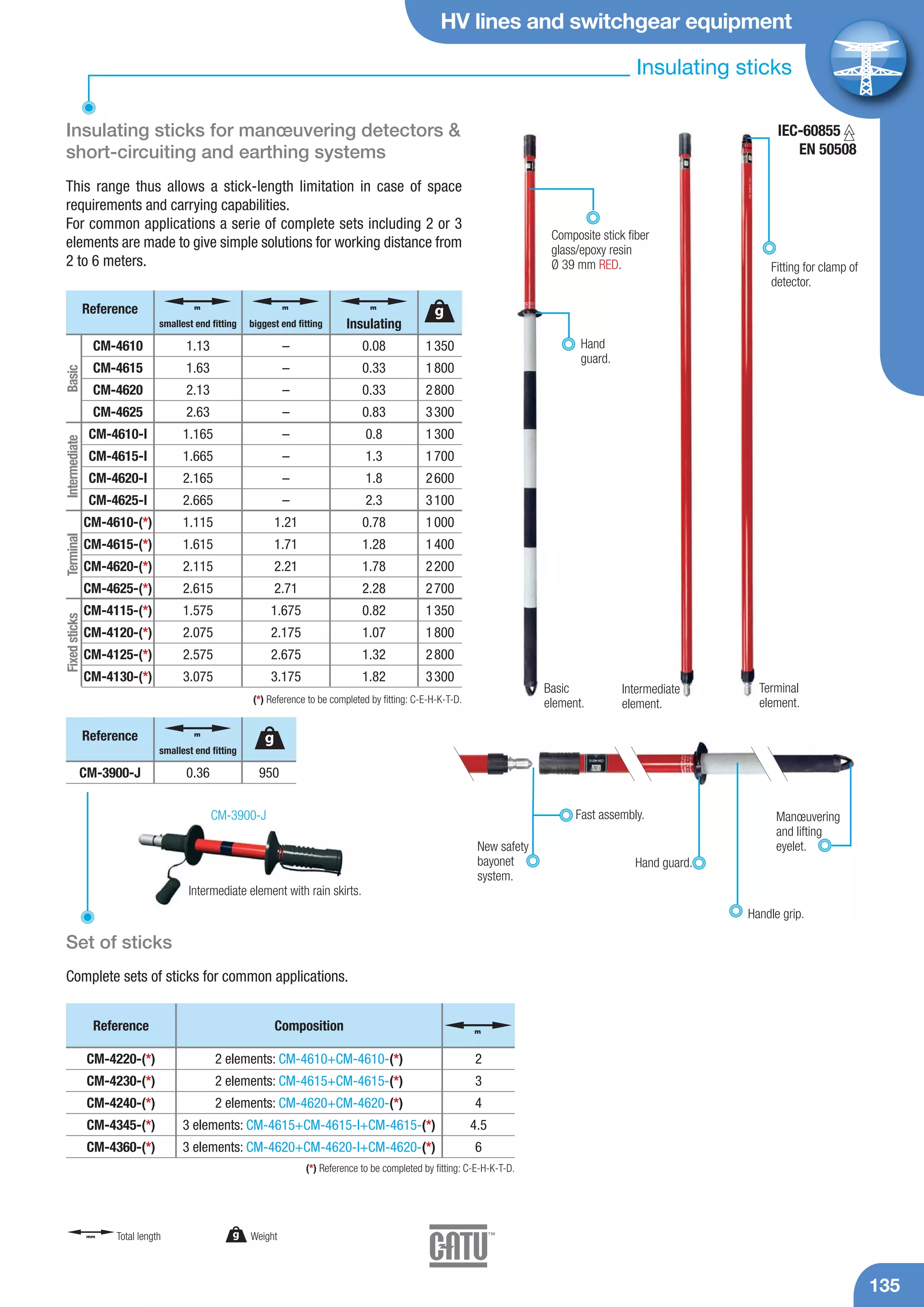 CATU CM-4000 High Voltage Insulating Sticks | PDF | Science
