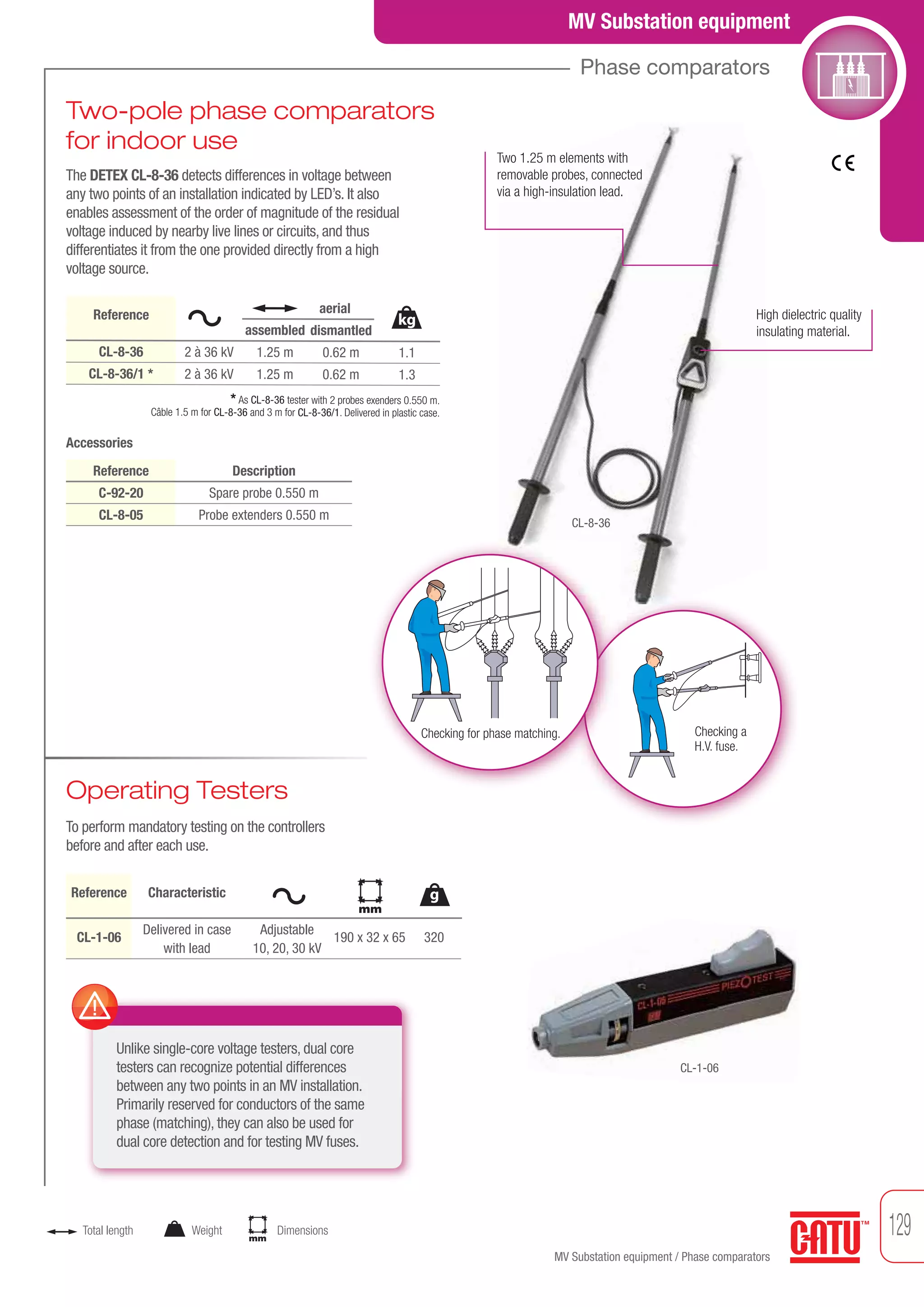 CATU DETEX CL-8-36 High Voltage Phase Comparators | PDF