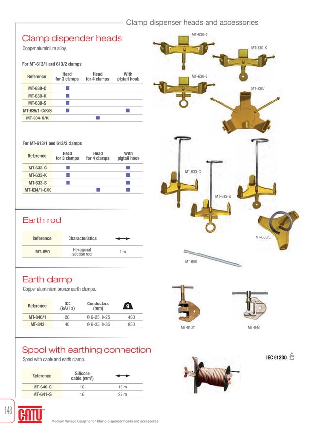 CATU Earth Clamps for Network Rail Overhead Catenary Lines | PDF