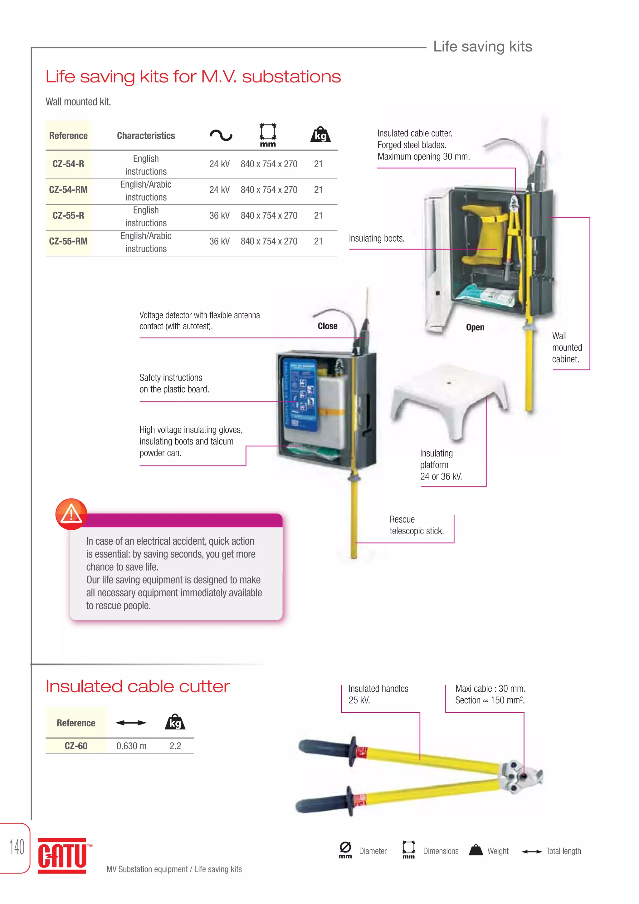 CATU Electrical Life Saving Kits for High Voltage Substations | PDF