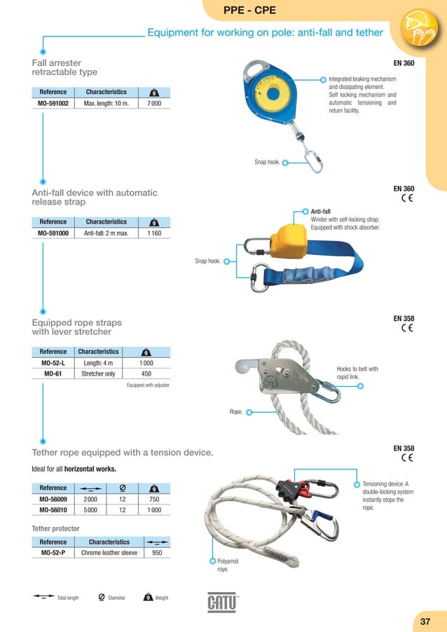 CATU Electrical Safety Catalogue | PDF