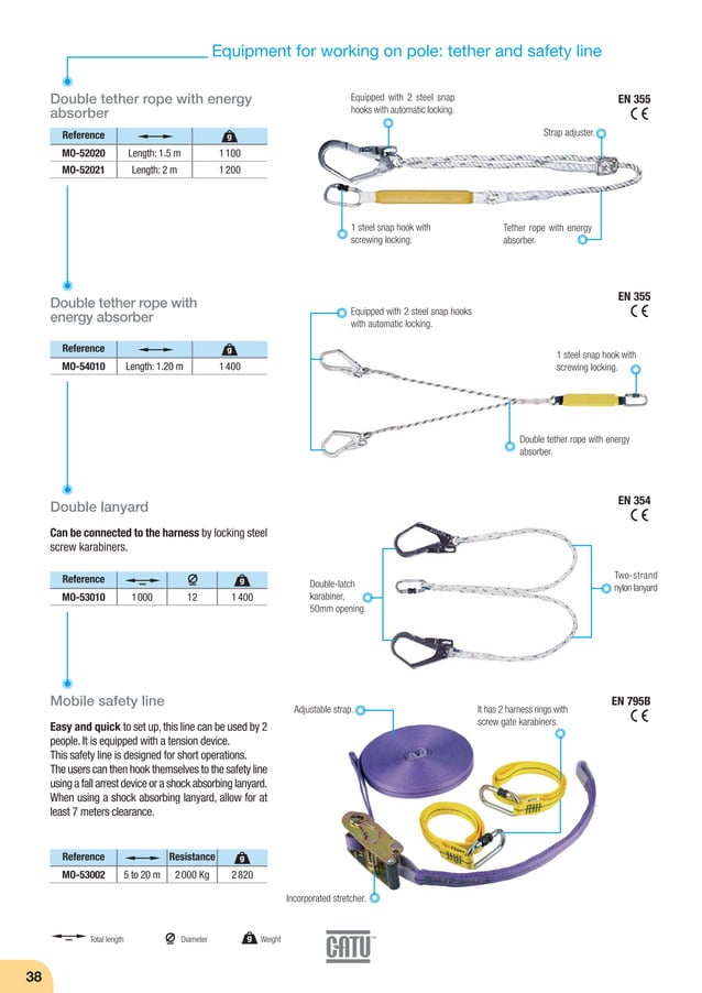 CATU Electrical Safety Catalogue | PDF