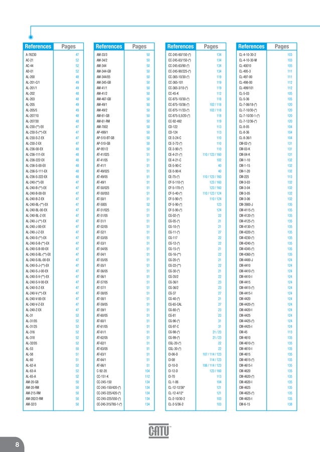 CATU Electrical Safety Catalogue | PDF