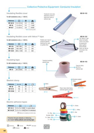 Catu Electrical - Low & High Voltage Electrical Safety Equipment For ...
