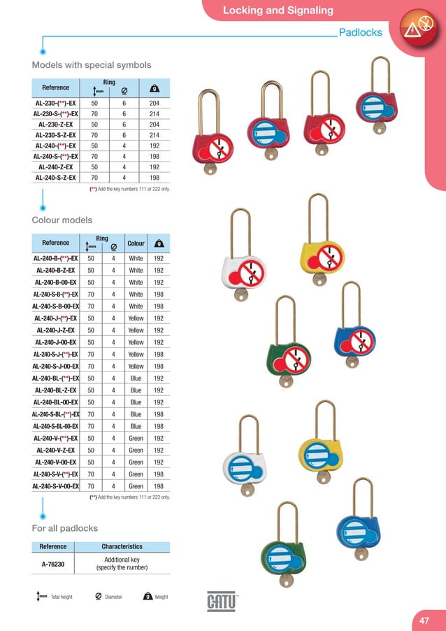Catu Electrical - Low & High Voltage Electrical Safety Equipment For ...