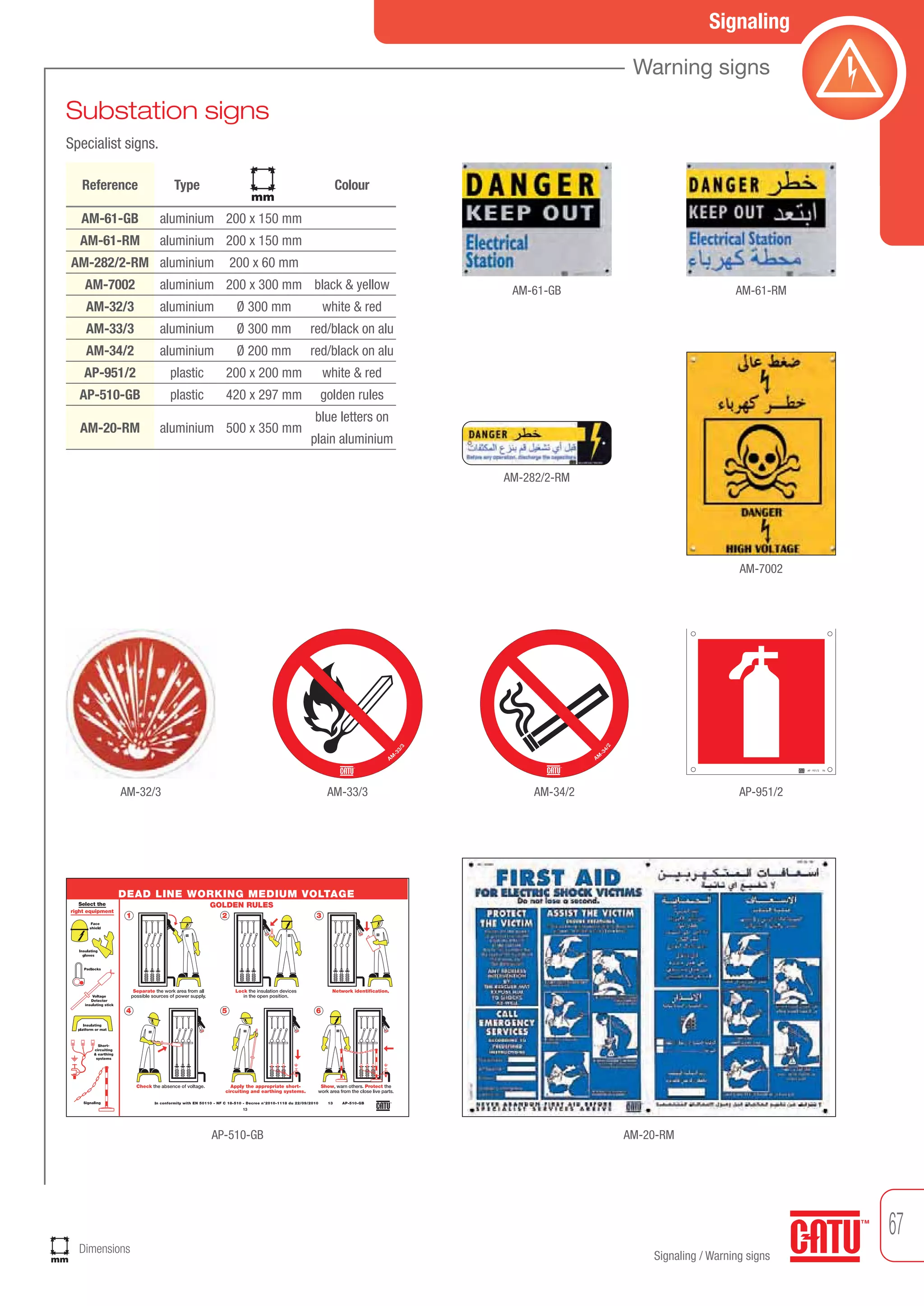 CATU Electrical Substation Warning Signs | PDF