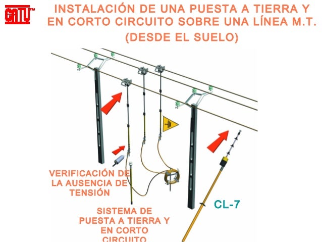 Catu: El riesgo eléctrico