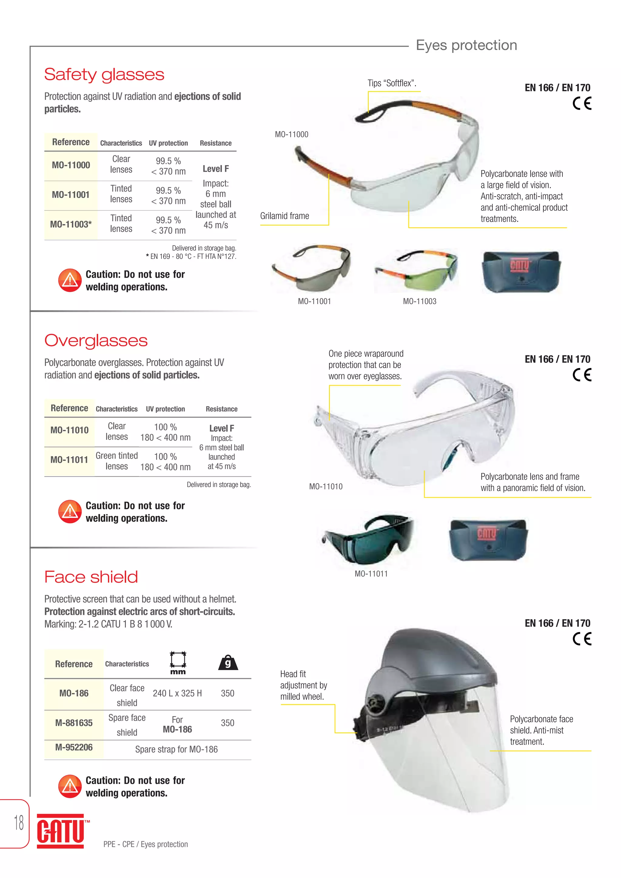 CATU Head Protection Helmets & Face Shields | PDF