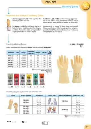 CATU Insulating Rubber Gloves - Rubber Latex Gloves, Composite Gloves ...