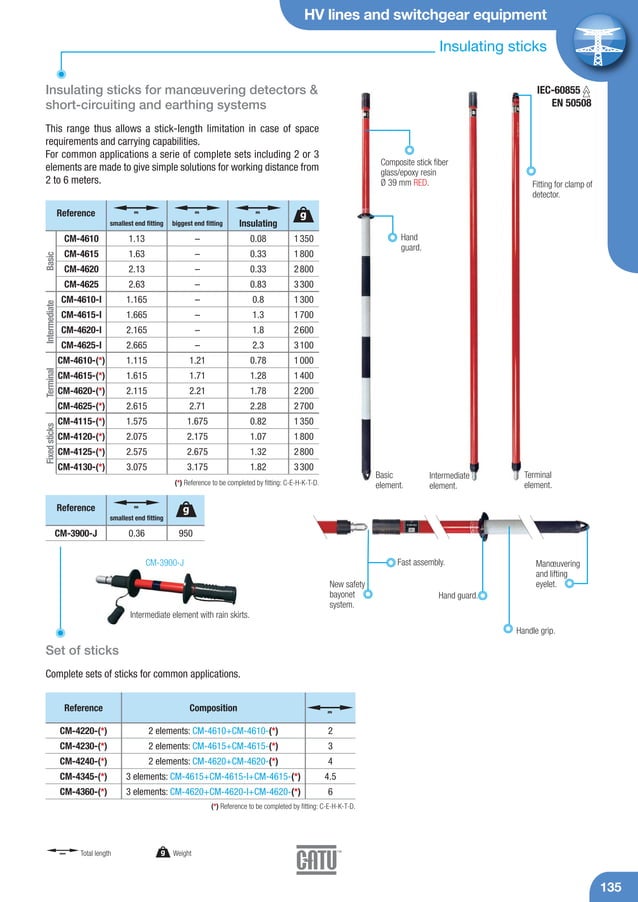 CATU Insulating Stick Data Sheet
