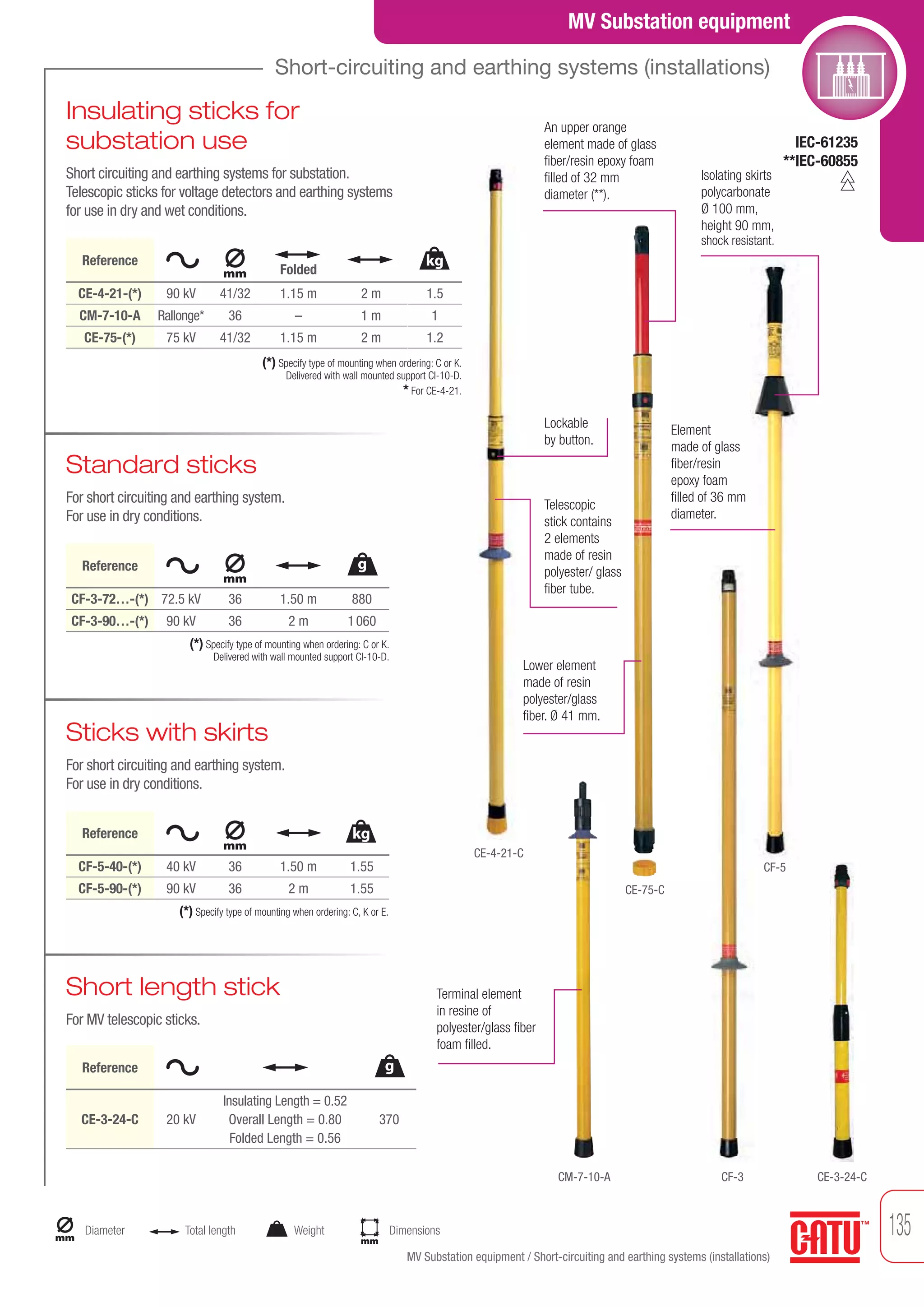 CATU Insulating Sticks | PDF