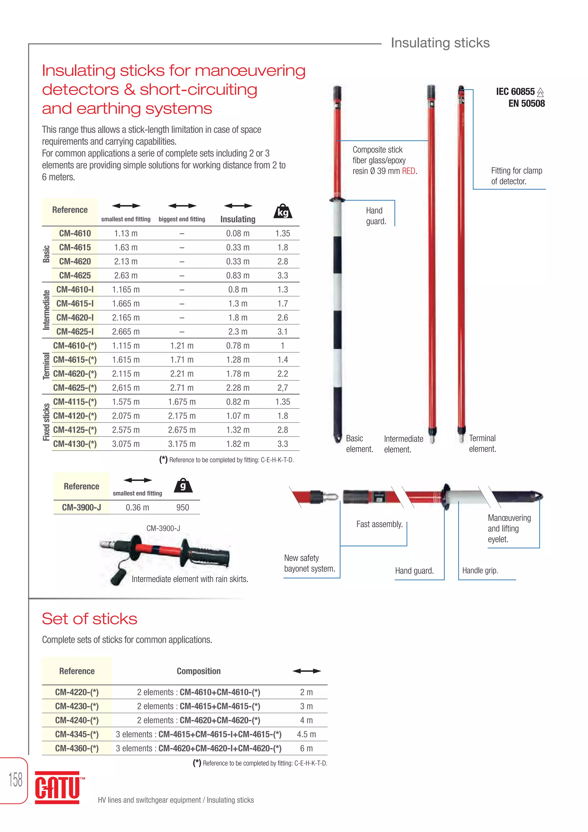 CATU Insulating Sticks | PDF
