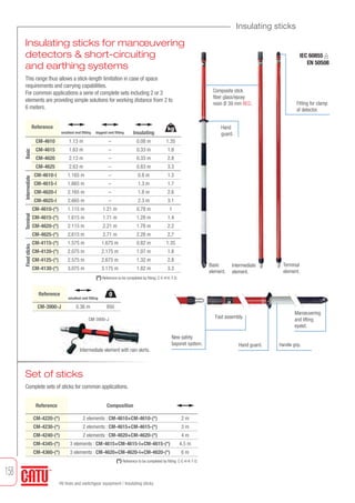 CATU Insulating Sticks | PDF