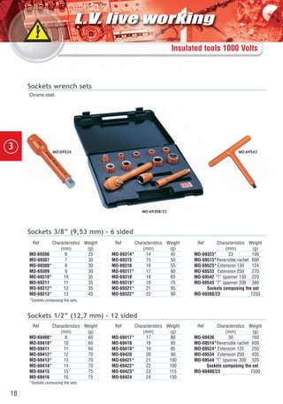 CATU Live Line Working Tools, Gloves & Electrical Safety - LV 33kV ...