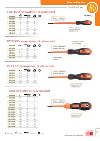 CATU LV Live Working Tools | PDF
