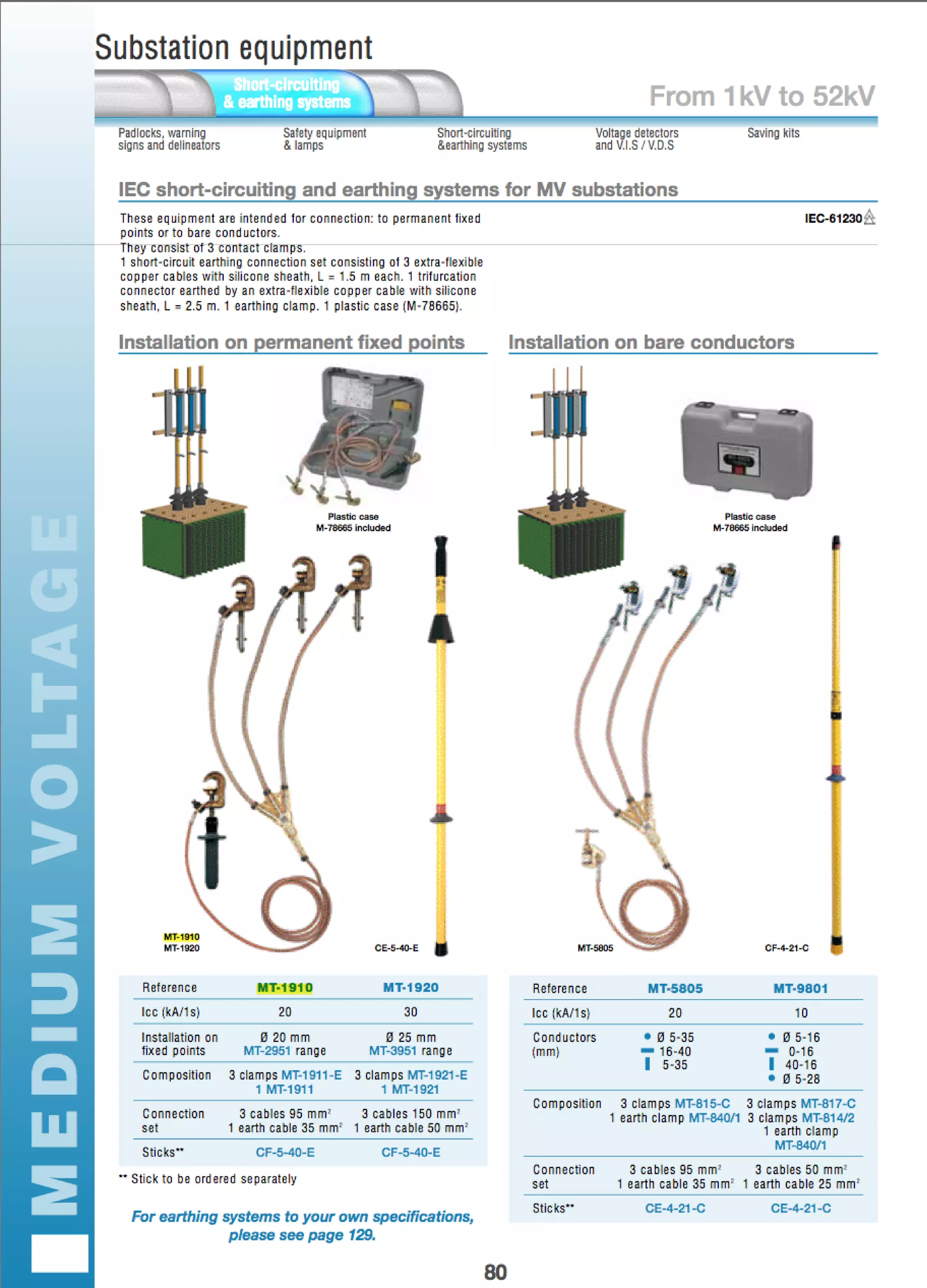 CATU MT-1920 Short Circuiting & Earthing Kit (20KA) | PDF
