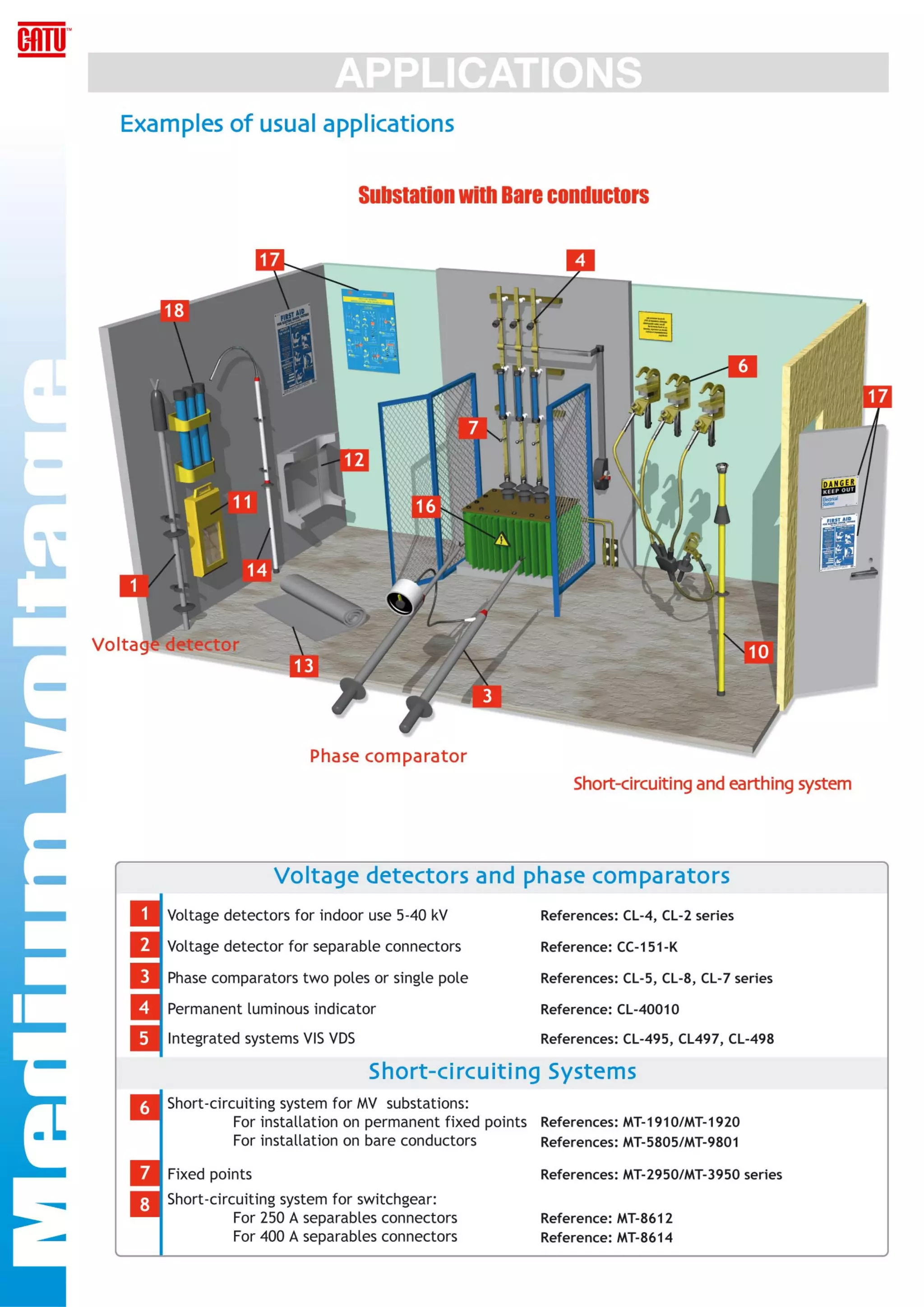 Catu Portable Short Circuiting and Earthing Systems | PDF