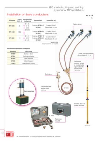 CATU MT-5805 Short Circuiting & Earthing Kit (20KA) | PDF