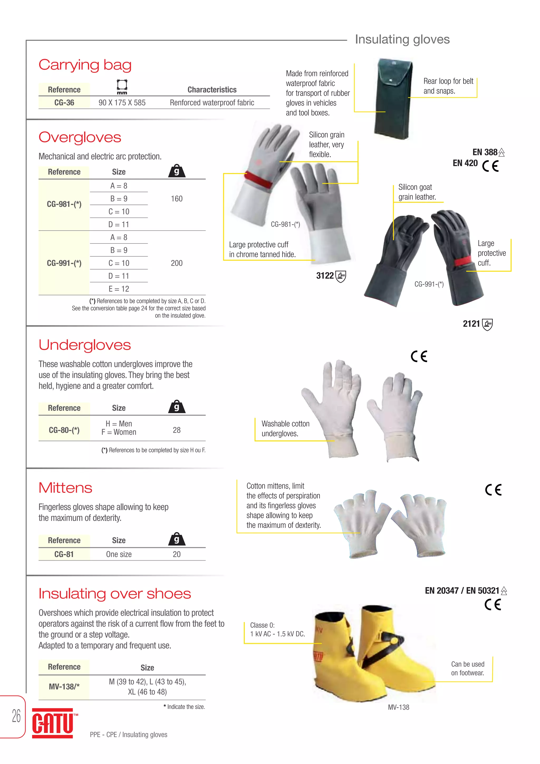 CATU MV-138 Insulating Overshoes | PDF