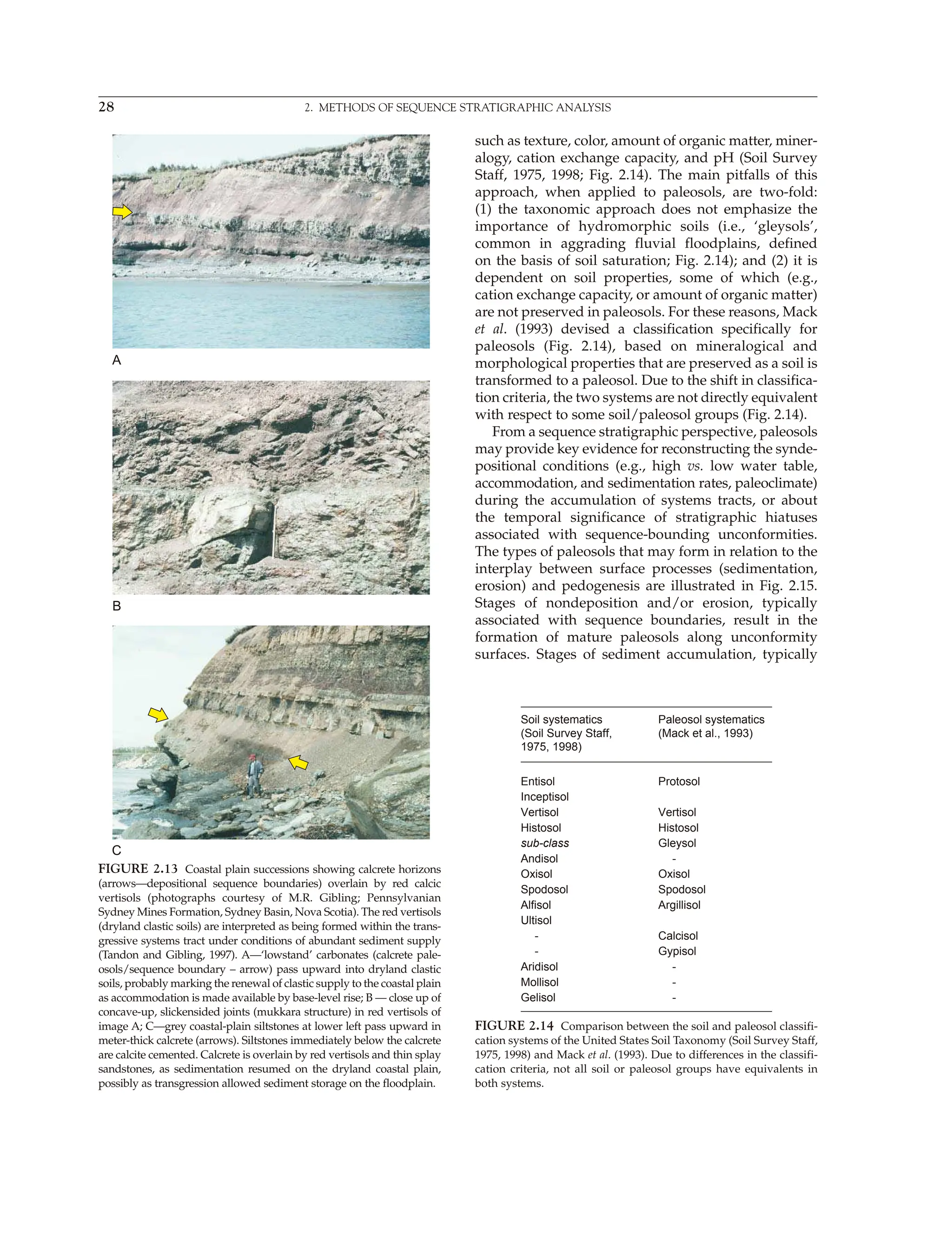 Catuneanu - Principles of Sequence Stratigraphy.pdf