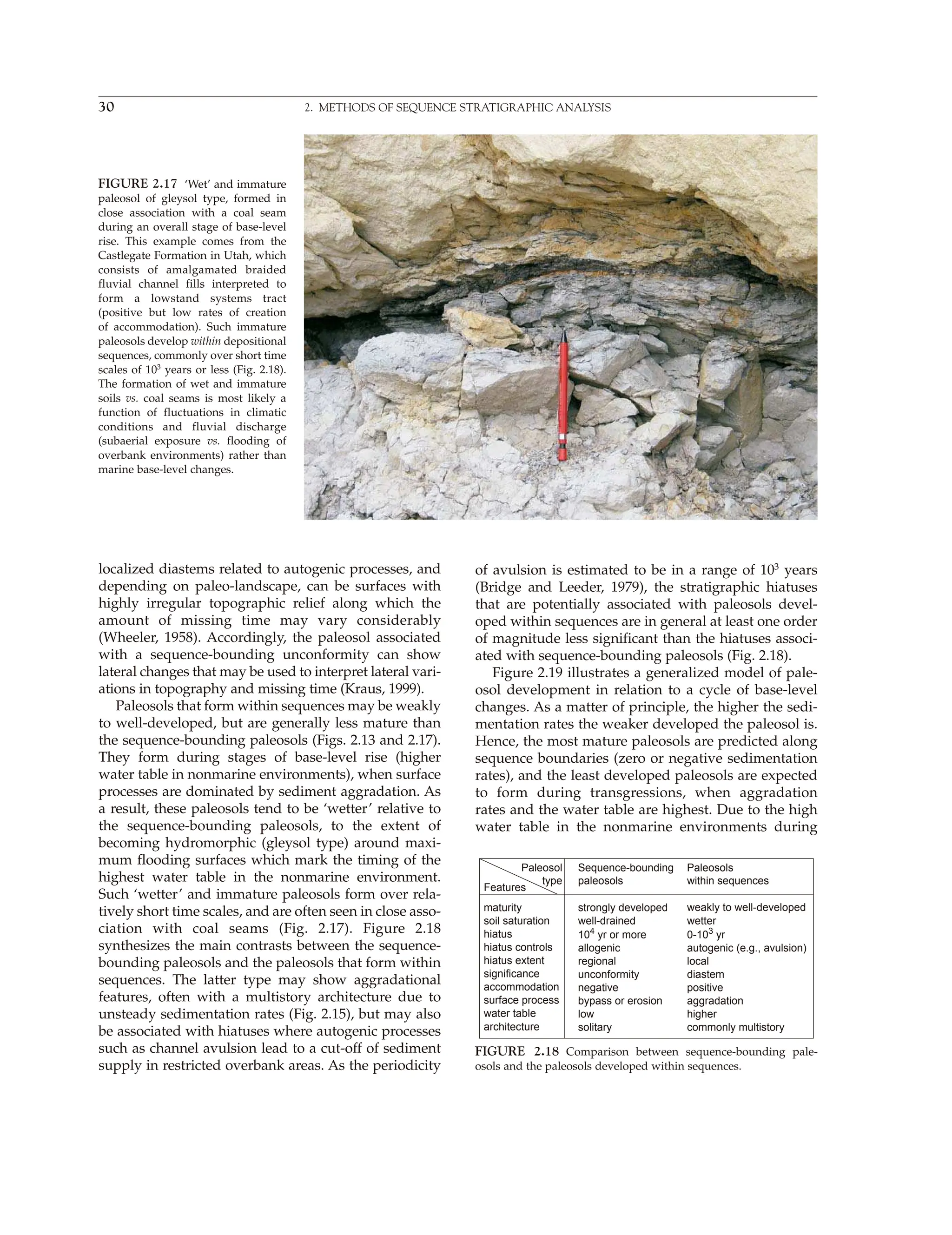 Catuneanu - Principles of Sequence Stratigraphy.pdf