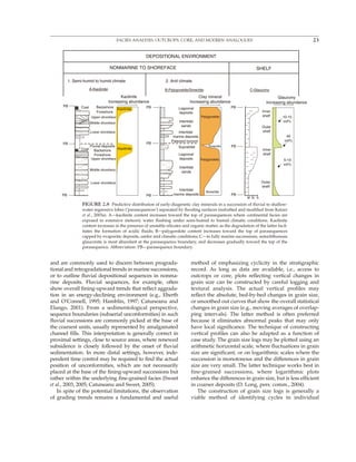 Catuneanu - Principles of Sequence Stratigraphy.pdf