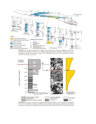 Catuneanu - Principles of Sequence Stratigraphy.pdf