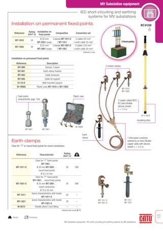 CATU Portable Earthing & Short Circuiting | PDF