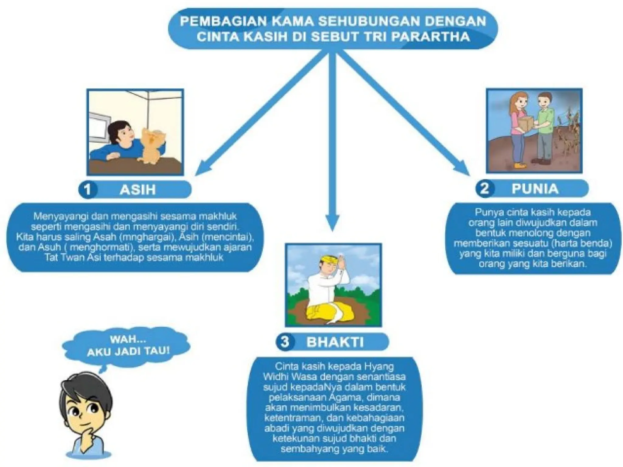 materi kelas VIII catur purusa artha.pptx