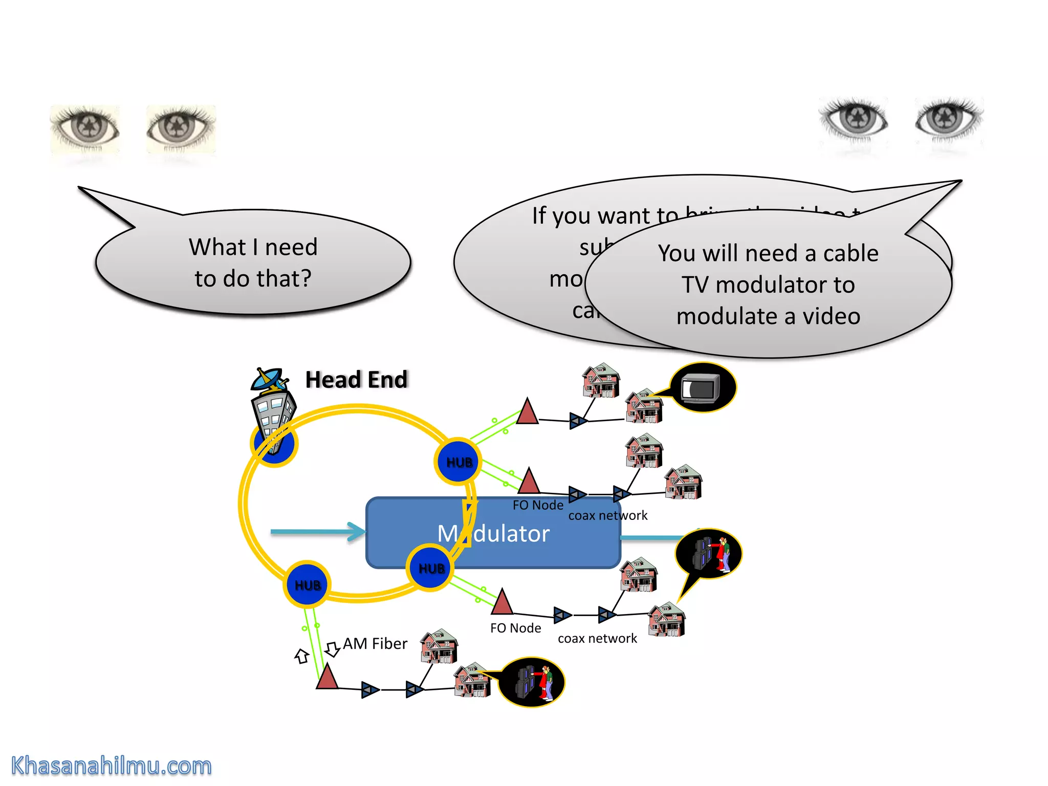 CATV Headend (Basic) | PPSX