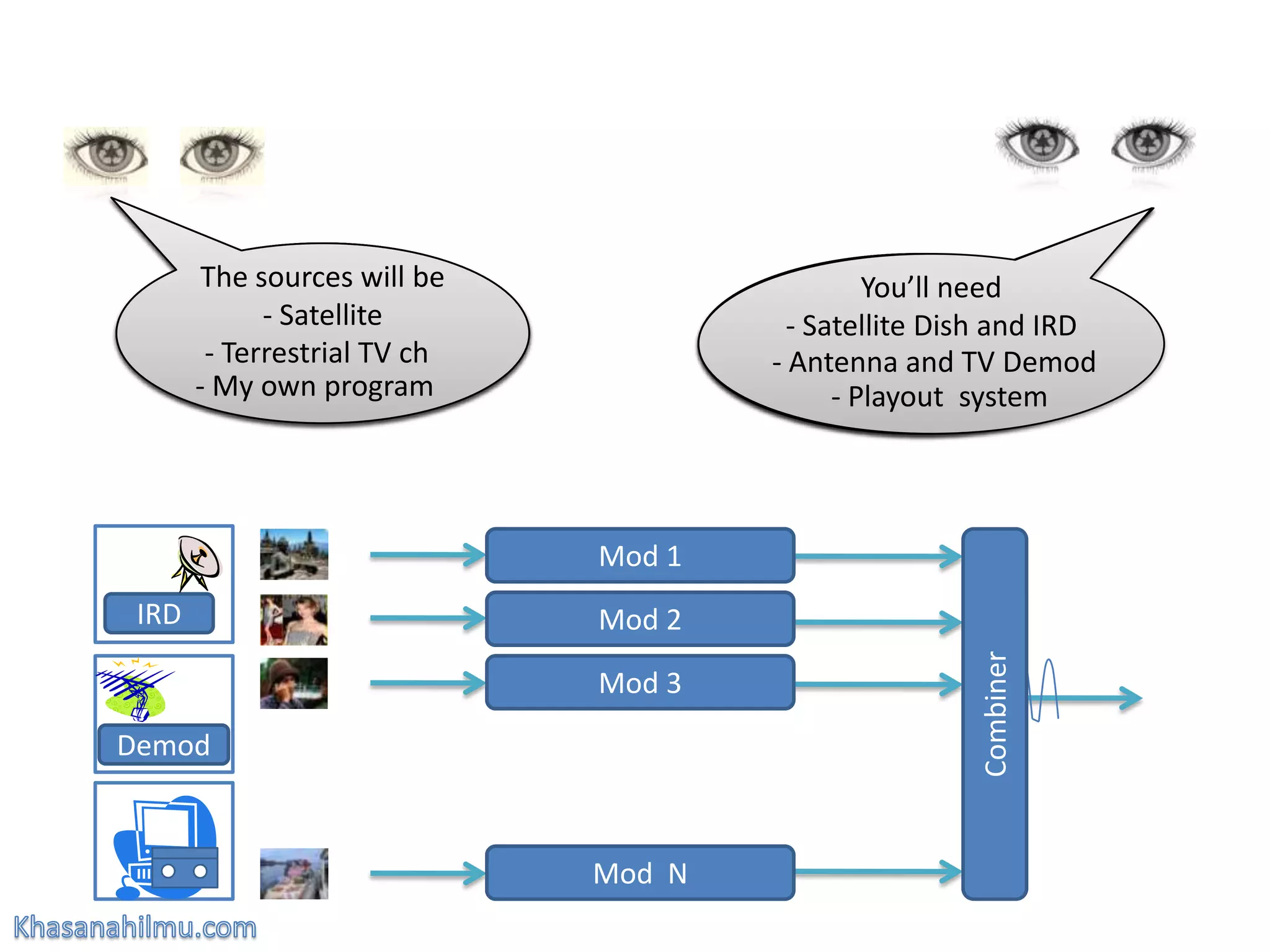 CATV Headend (Basic) | PPSX