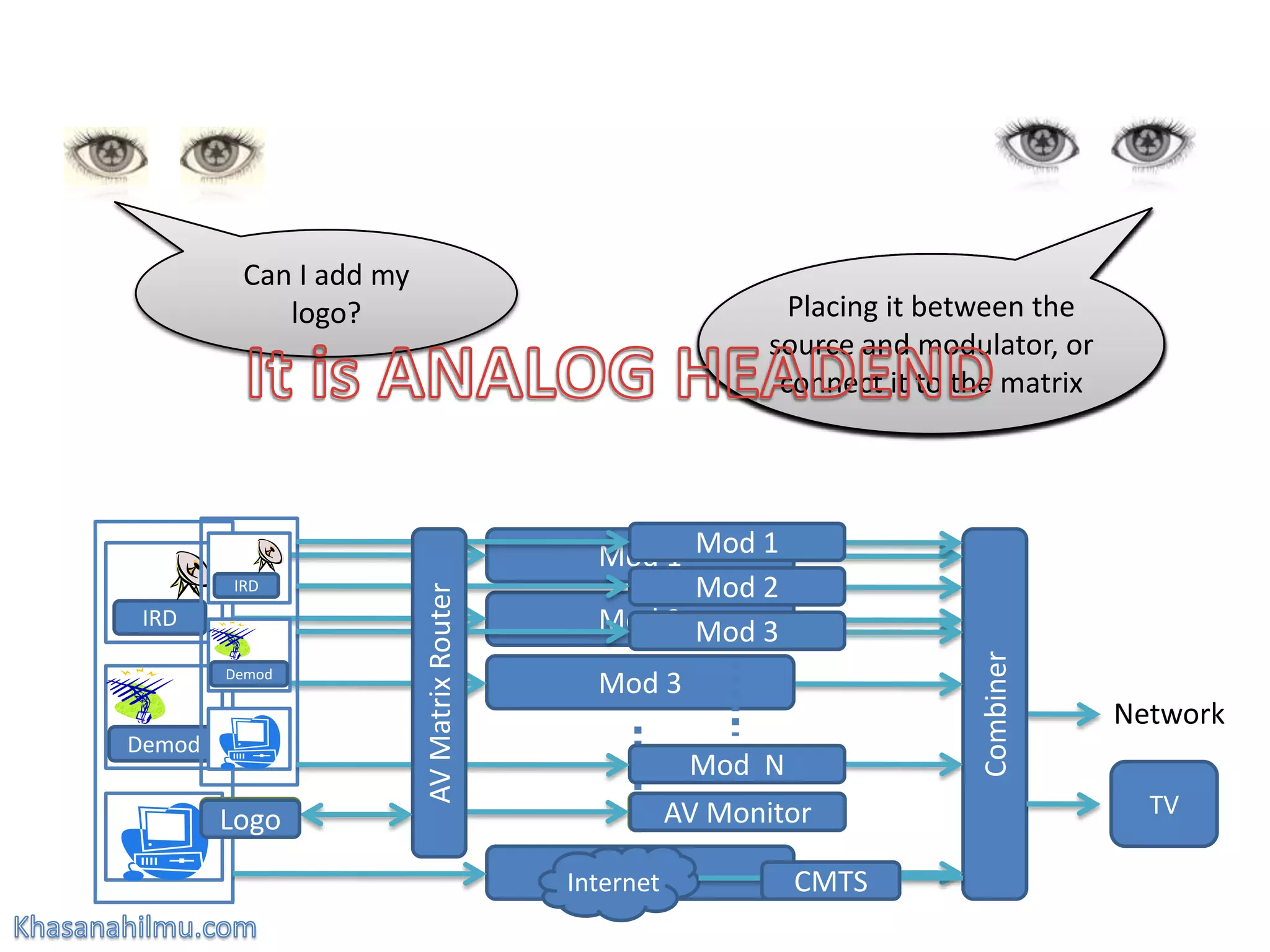 CATV Headend (Basic) | PPSX