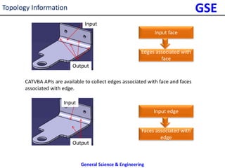 CATVBA_Functionalities.pptx