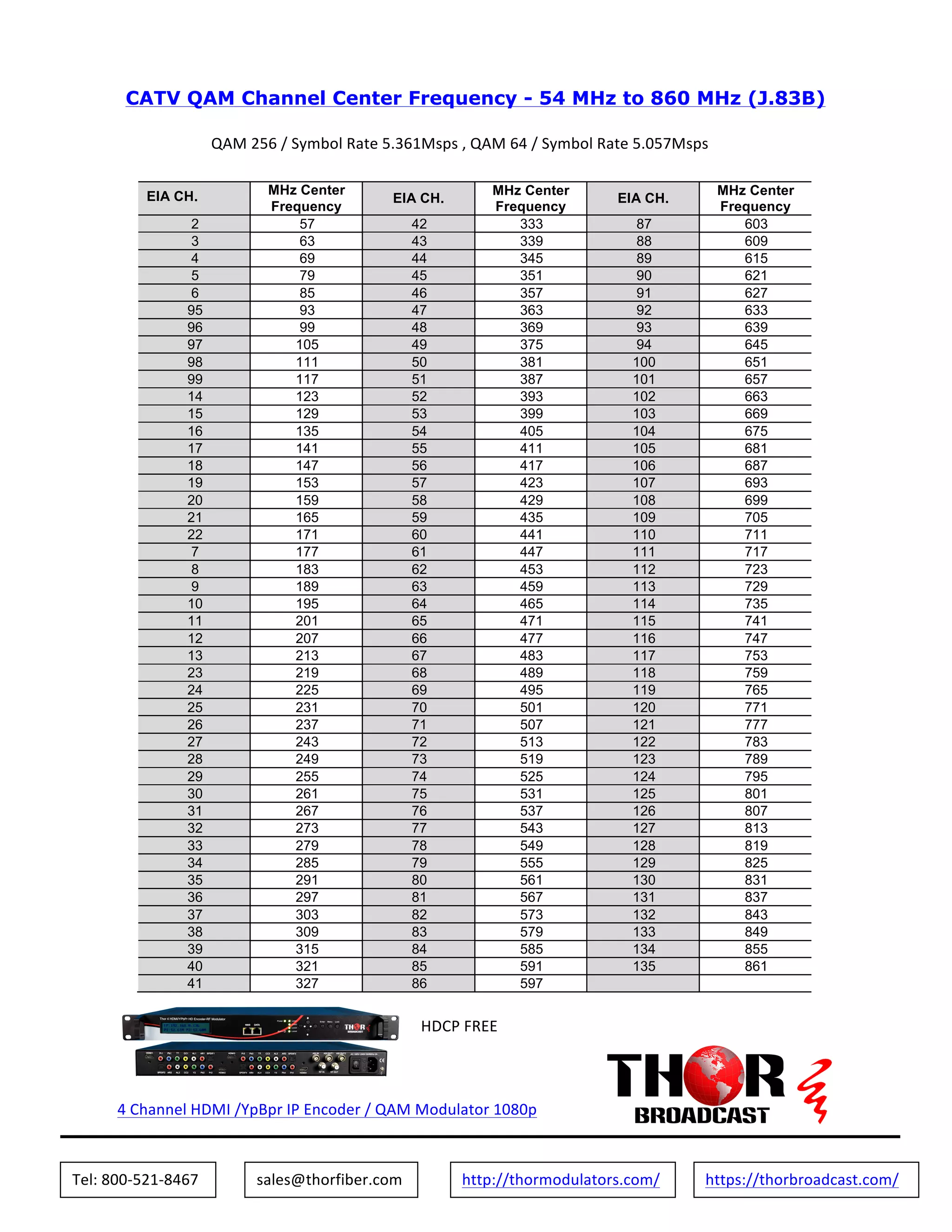 CATV QAM channel center frequency - Thor Broadcast | PDF