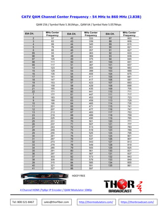 CATV QAM channel center frequency - Thor Broadcast | PDF