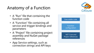 CATzure Azure Functions | PPT