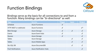 CATzure Azure Functions | PPT
