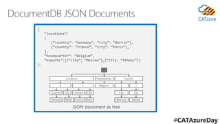Catzure documentdb | PPT
