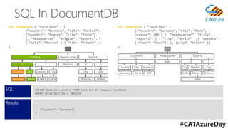 Catzure documentdb | PPT